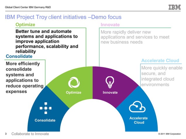 IBM PureFlex System Live Demo Outline: A scenario | PPT