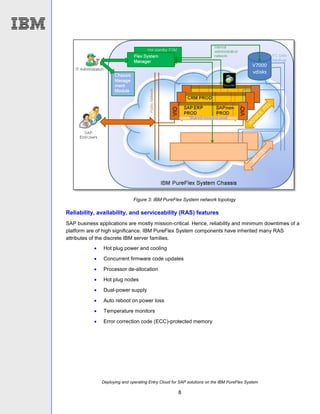 IBM PureFlex Solution for SAP Business Suite (POWER) | PDF