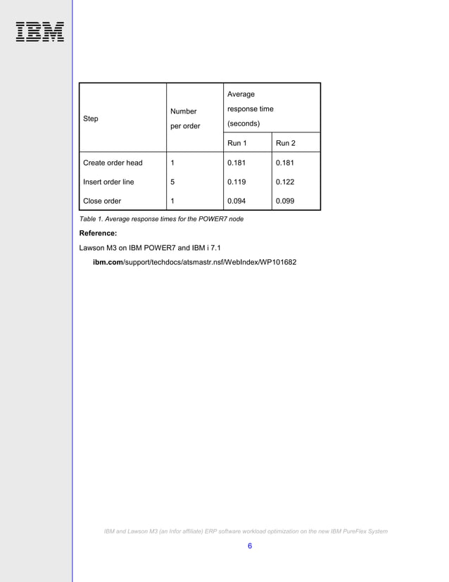 IBM and Lawson M3 (an Infor affiliate) ERP software workload ...