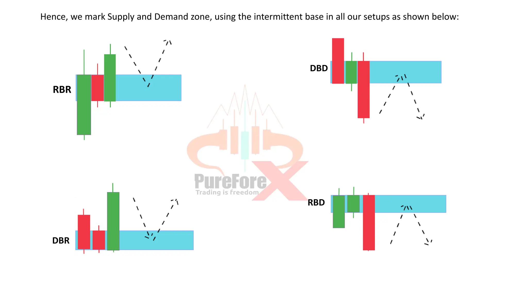 Forex Education for Bystra Setups-msnr .pdf