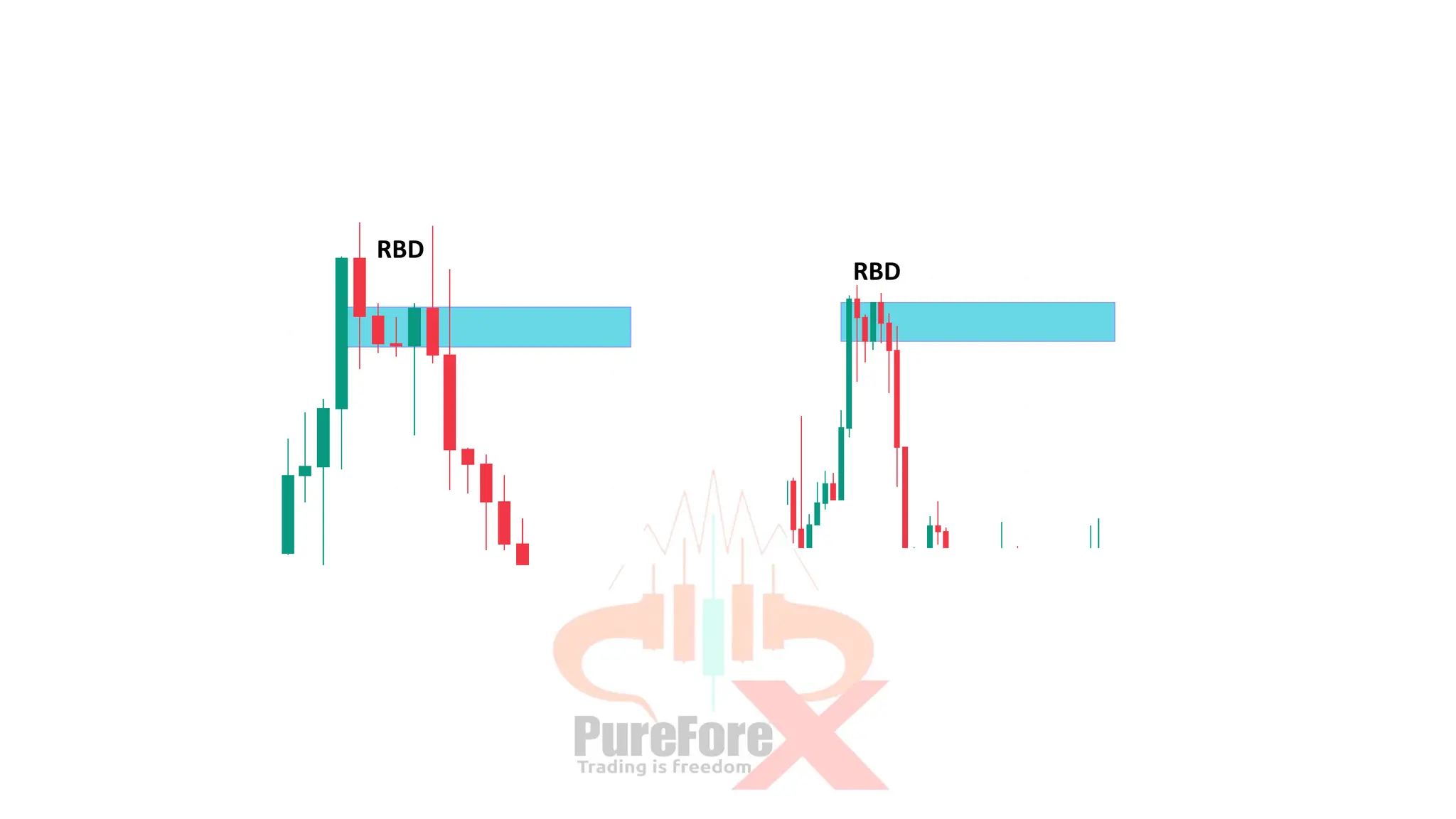 Forex Education for Bystra Setups-msnr .pdf