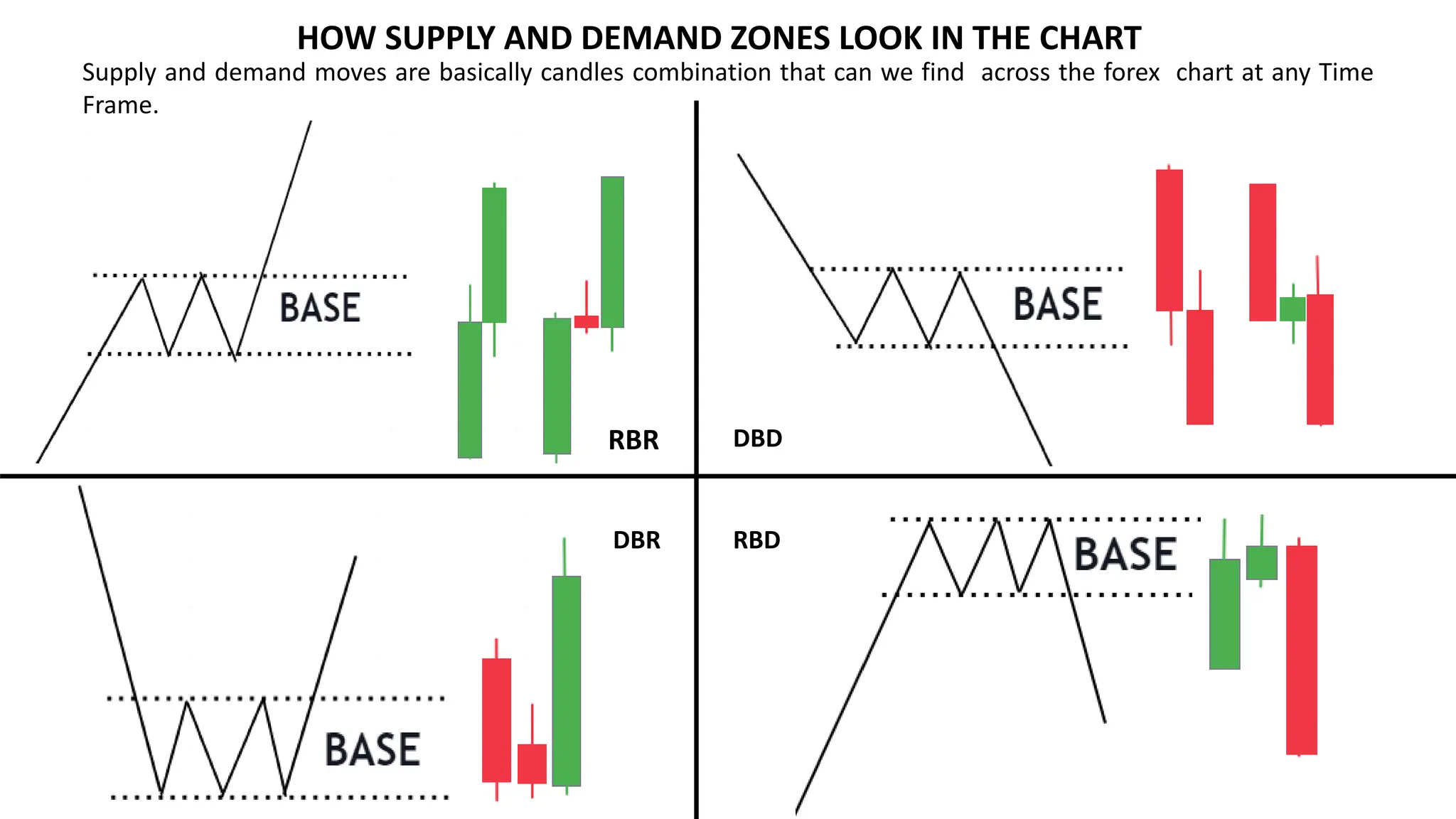 Forex Education for Bystra Setups-msnr .pdf