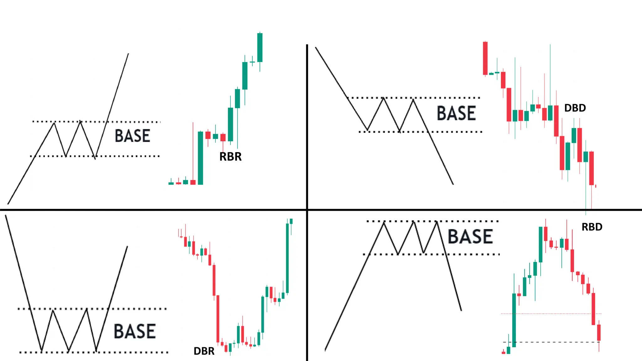 Forex Education for Bystra Setups-msnr .pdf