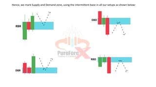 Forex Education for Bystra Setups-msnr .pdf