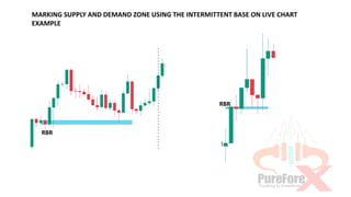 Forex Education for Bystra Setups-msnr .pdf