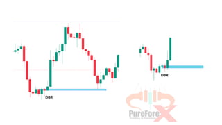 Forex Education for Bystra Setups-msnr .pdf