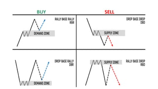 Forex Education for Bystra Setups-msnr .pdf