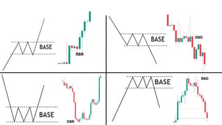 Forex Education for Bystra Setups-msnr .pdf