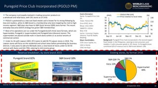 World Class Benchmarking: Puregold Price Club Incorporated (PGOLD PM) | PPT