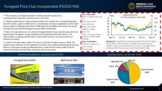 World Class Benchmarking: Puregold Price Club Incorporated (PGOLD PM) | PPT