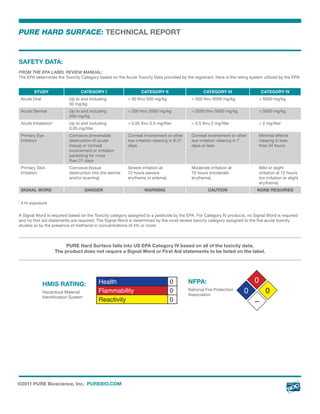 Pure Hard Surface Hospital Disinfection Binder | PDF