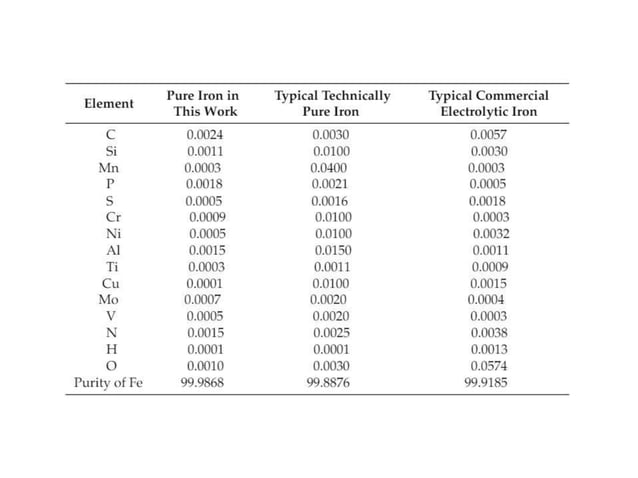 PURE IRON METAL ppt.pptx