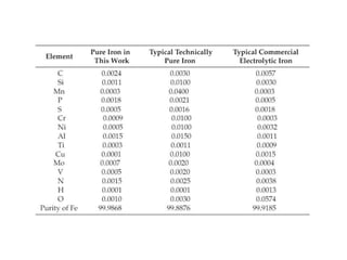 PURE IRON ppt.pptx