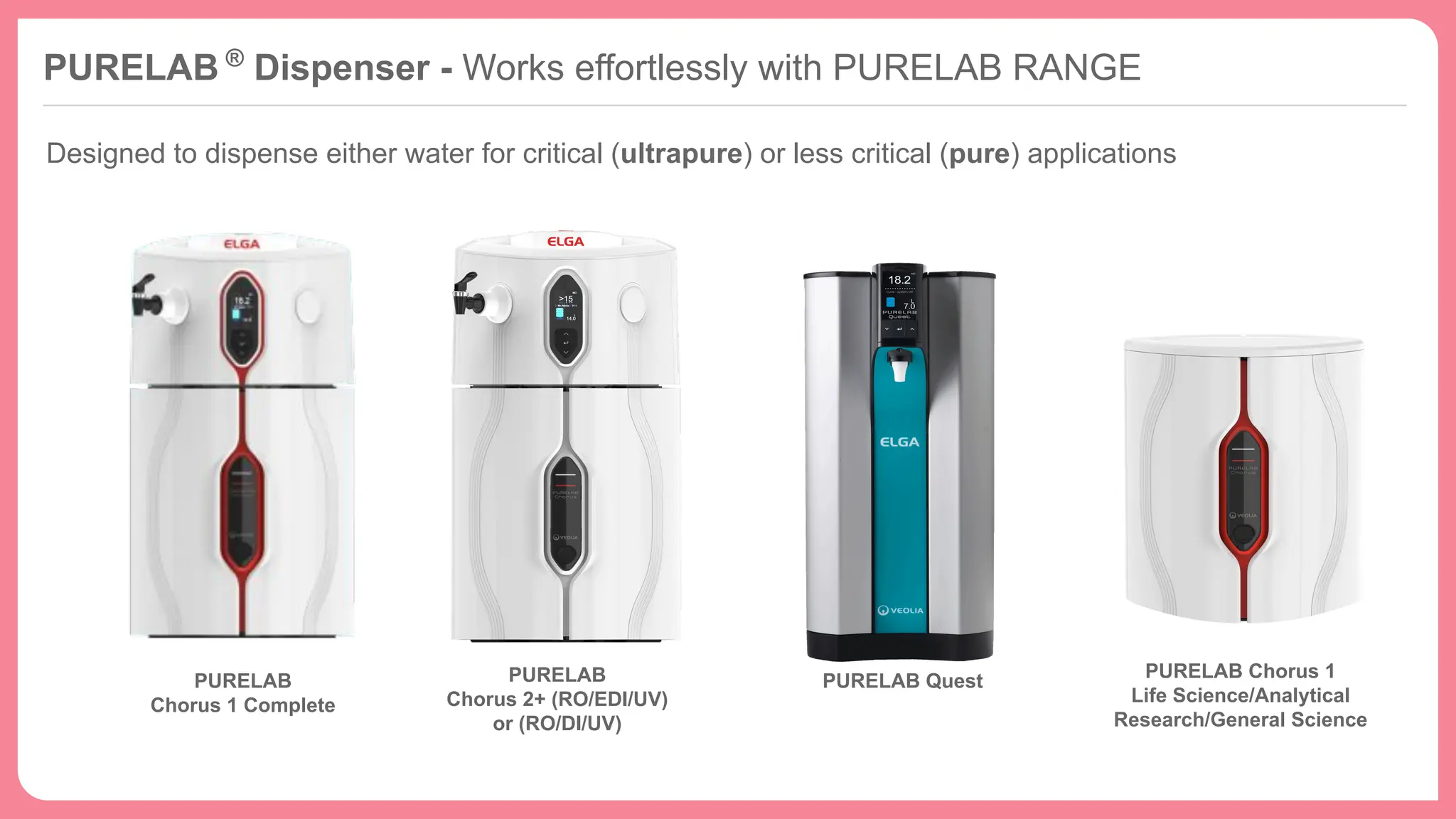 Purelab_Dispenser_Launch_presentation_Sales_Team_FINAL.pdf