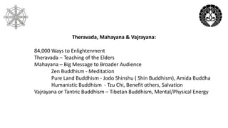 Zen And Pure Land Buddhism