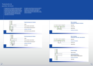 Pur Elastospray by BASF, socio de IPUR | PDF