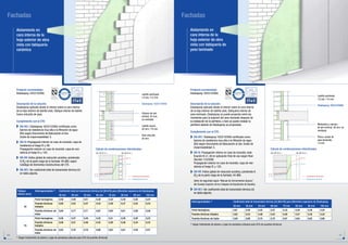 Pur Elastospray by BASF, socio de IPUR | PDF