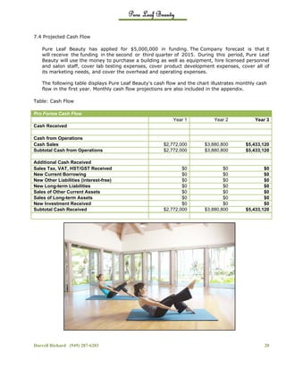 Pure Leaf Beauty, LLC | PDF