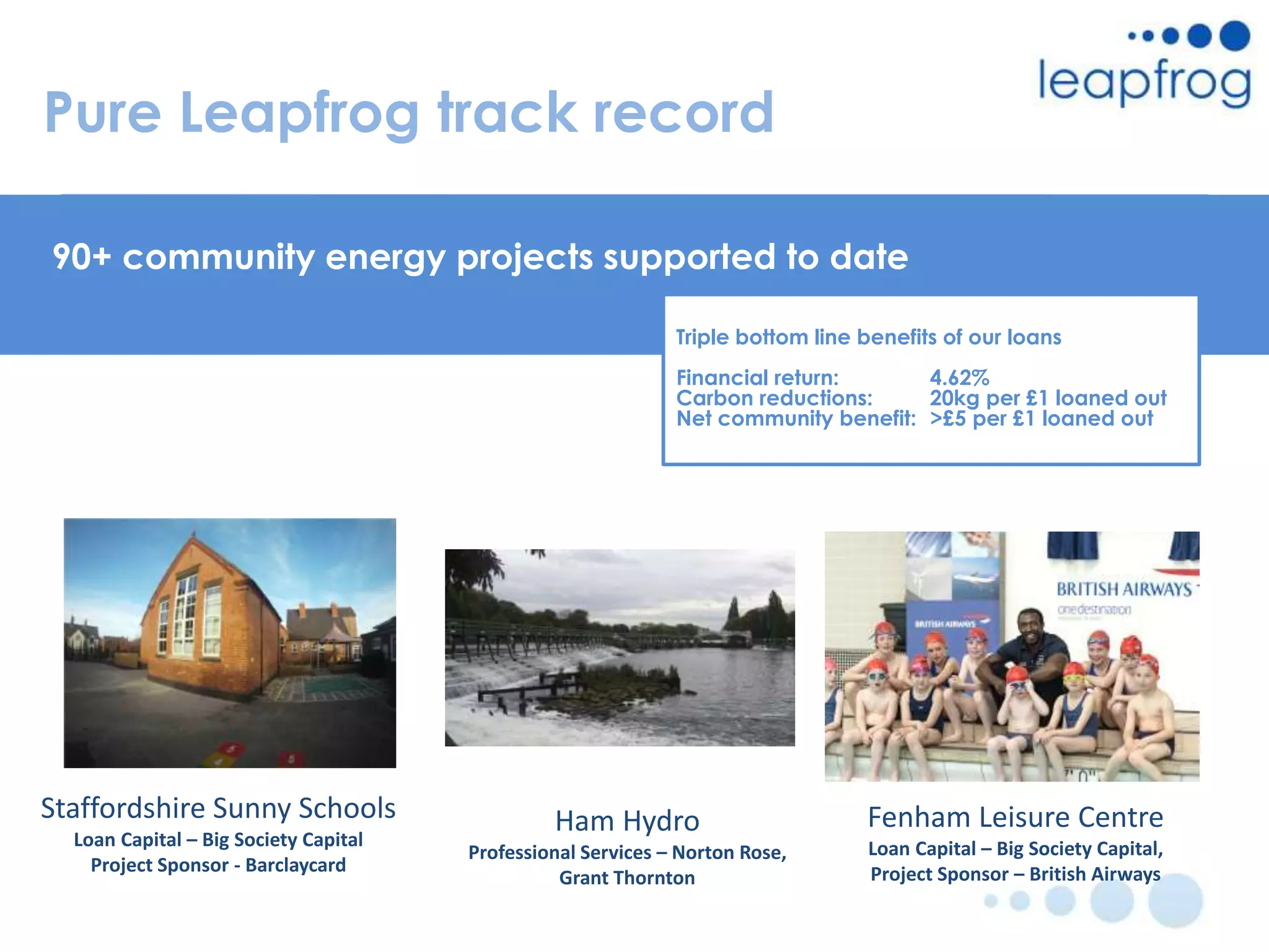 Pure Leapfrog: Funding Community Energy Schemes | PPTX | Business | Business and Finance