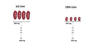Pure line selection and Progeny test | PPTX