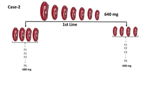 Pure line selection and Progeny test | PPTX