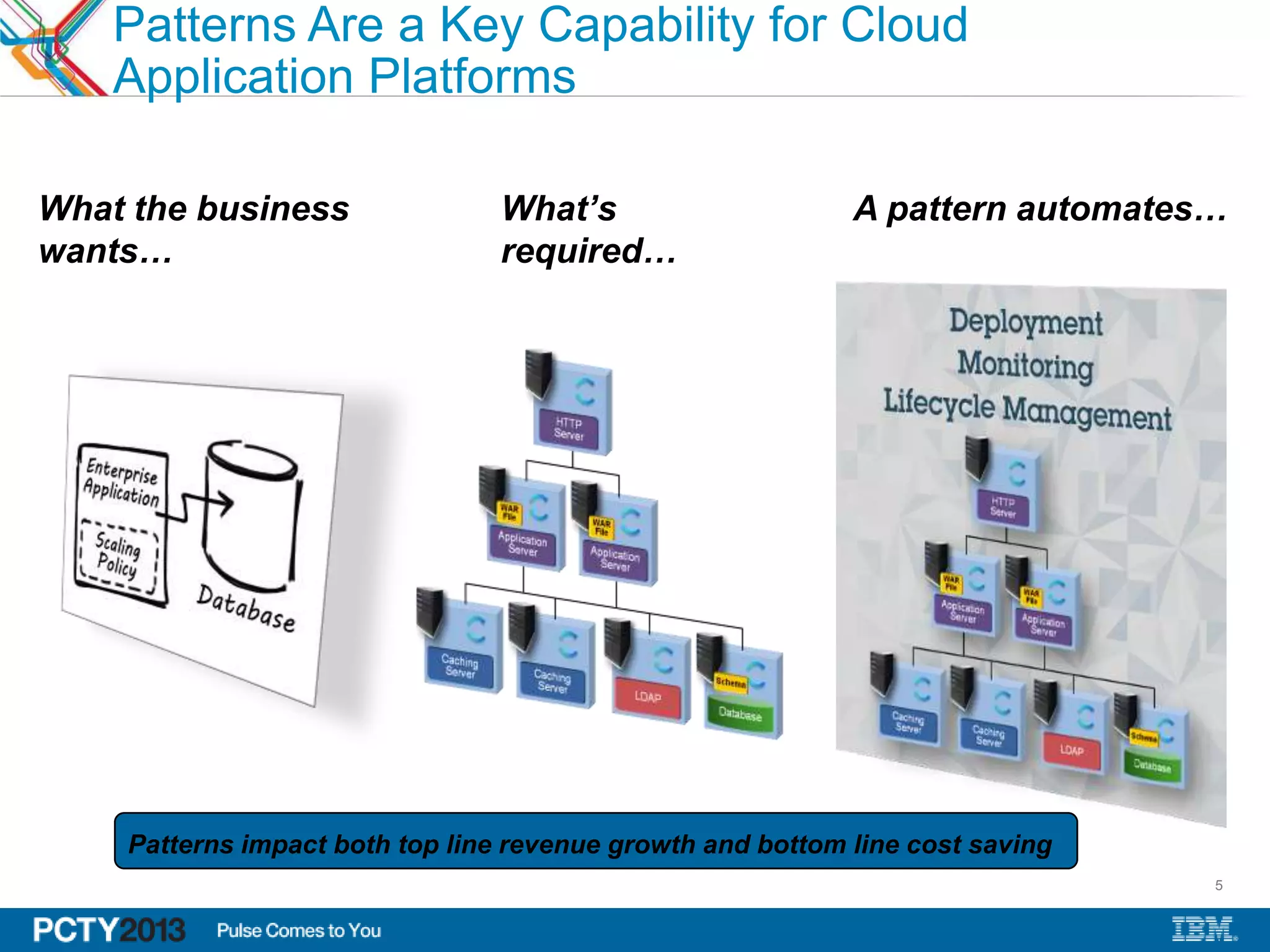 IBM PureApplication System and Maximo | PPTX