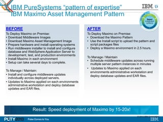 IBM PureApplication System and Maximo | PPTX