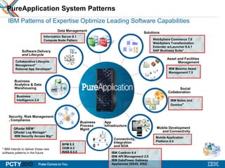 IBM PureApplication System and Maximo | PPTX