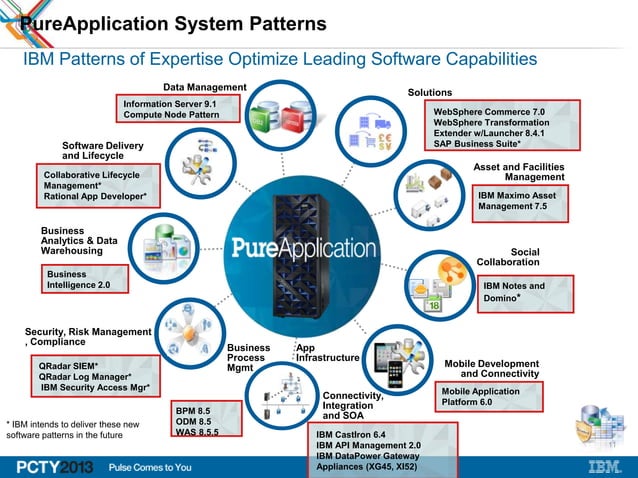 IBM PureApplication System and Maximo | PPT