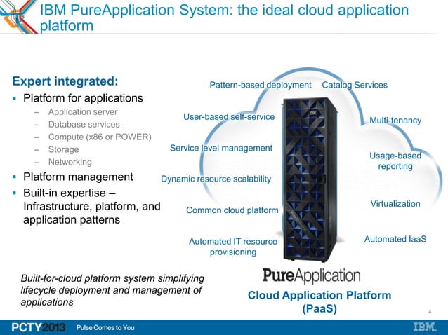 IBM PureApplication System and Maximo | PPT