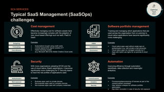 Pure Optimization, SaaSops, FinOps for Cost Optimize | PPTX | Cloud ...