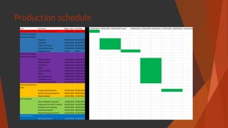 Pure productions presentation | PPT