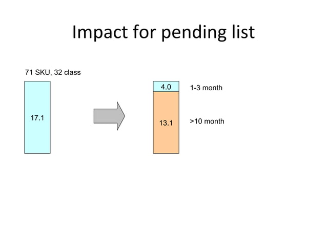 Pure recycle materials test | PPT | Business | Business and Finance
