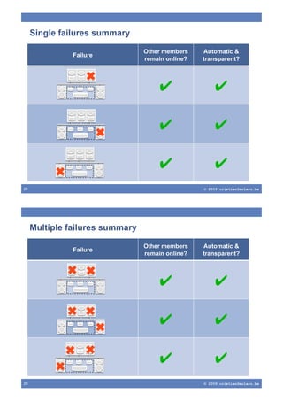 DB2 pureScale Technology Preview | PDF | Databases | Computer Software ...