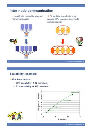 DB2 pureScale Technology Preview | PDF | Databases | Computer Software ...