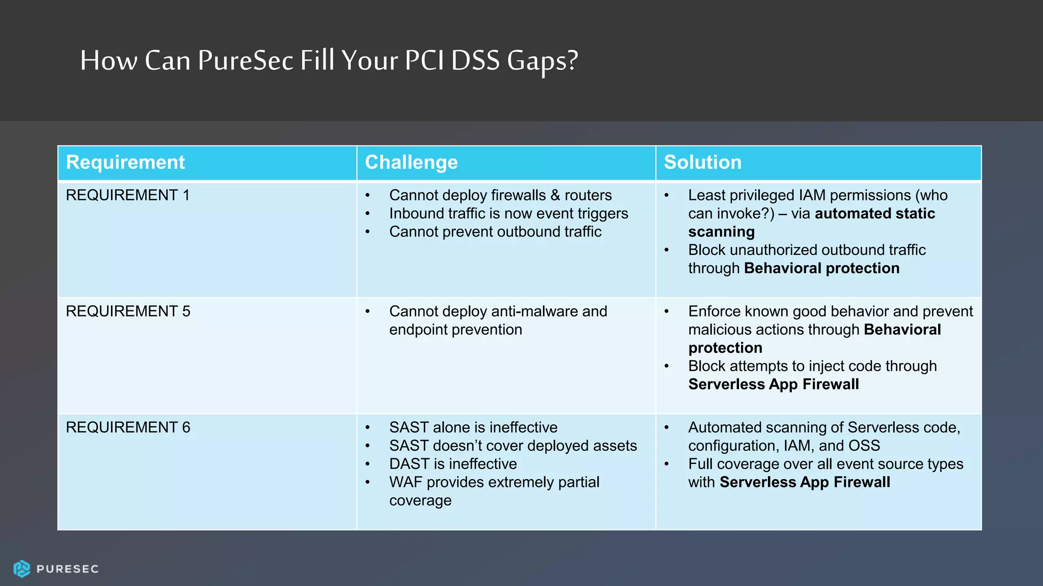 PCI & Serverless - Everything you need to know | PPT