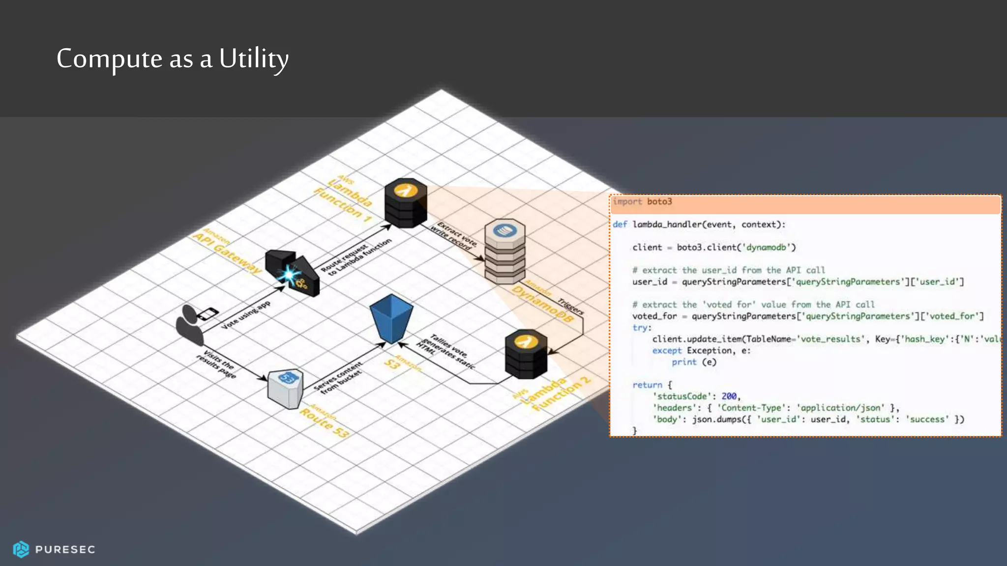 PCI & Serverless - Everything you need to know | PPT