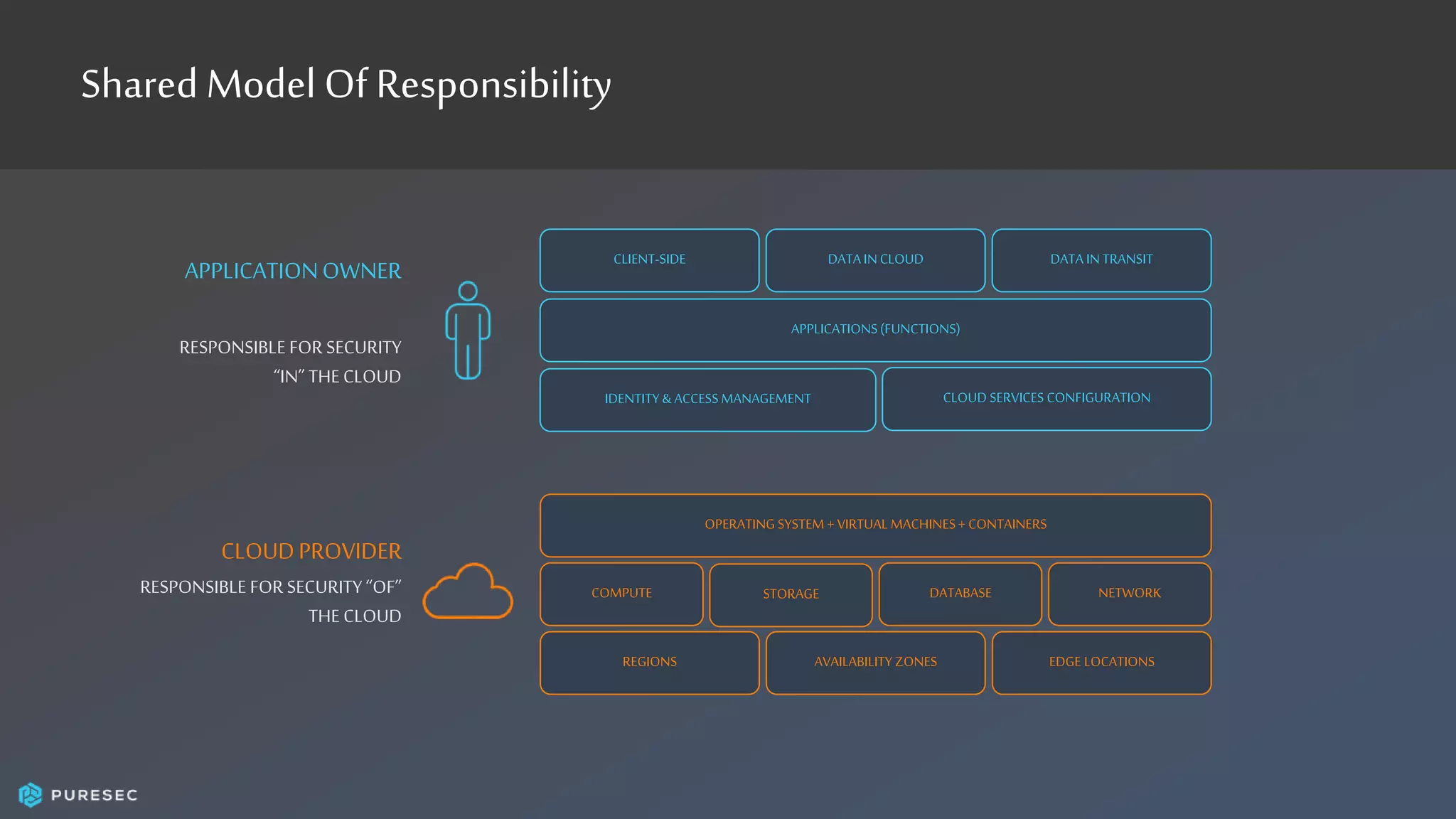 PCI & Serverless - Everything you need to know | PPT