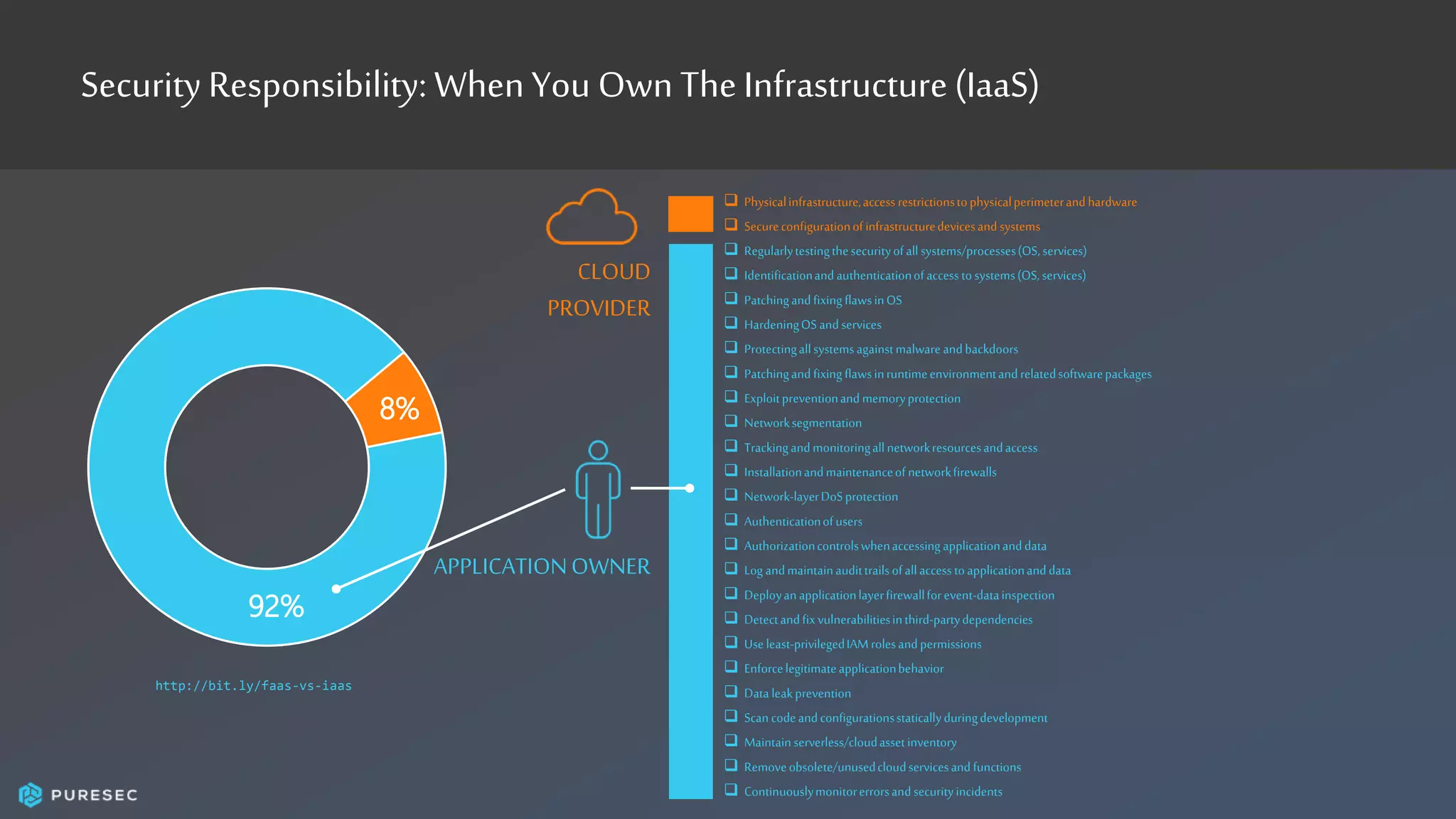 PCI & Serverless - Everything you need to know | PPT