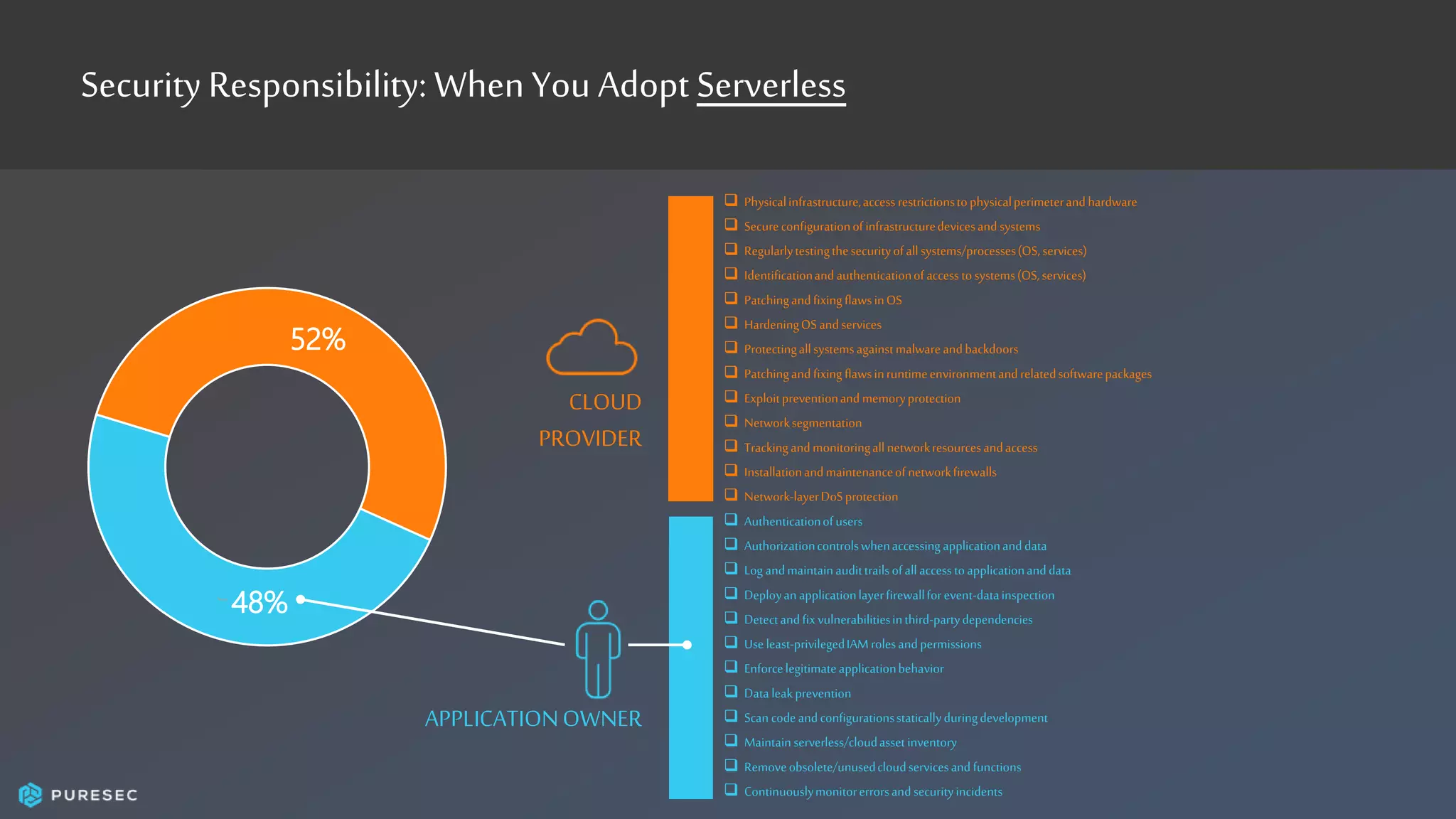PCI & Serverless - Everything you need to know | PPT