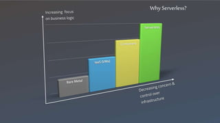 PCI & Serverless - Everything you need to know | PPT