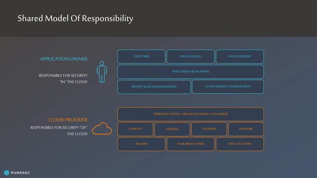 PCI & Serverless - Everything you need to know | PPT