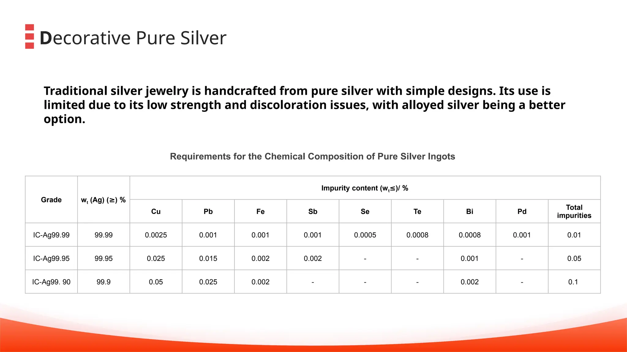 Pure Silver And Silver Alloy Materials Used For Jewelry.pptx