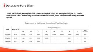 Pure Silver And Silver Alloy Materials Used For Jewelry.pptx
