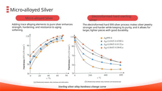 Pure Silver And Silver Alloy Materials Used For Jewelry.pptx