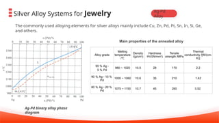 Pure Silver And Silver Alloy Materials Used For Jewelry.pptx