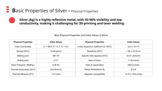 Pure Silver And Silver Alloy Materials Used For Jewelry.pptx