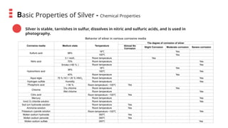 Pure Silver And Silver Alloy Materials Used For Jewelry.pptx