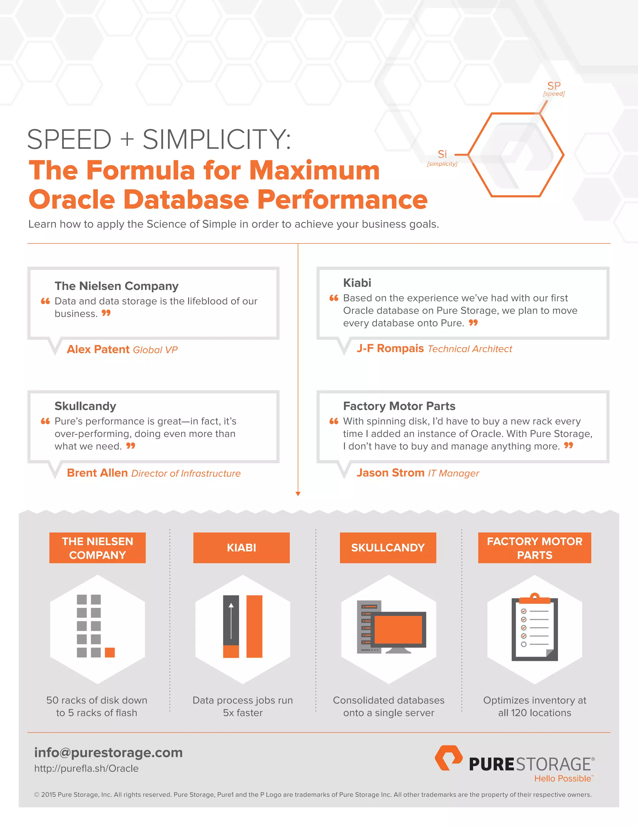 The Formula for Maximum Oracle Database Performance | PDF | Databases | Computer Software and ...
