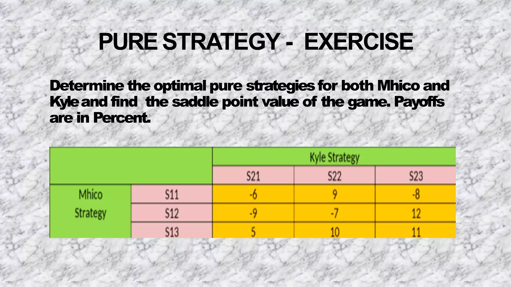PURE STRATEGY - EXERCISE.pdf